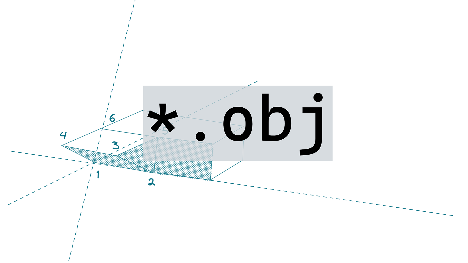 Creating 3d Models With Ruby